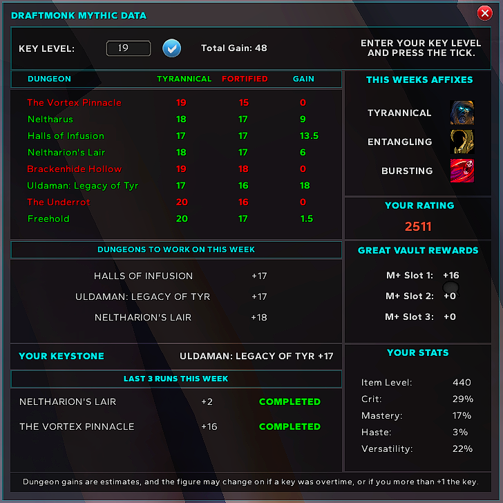 Draftmonk Mythic Plus Data & Calculator - World of Warcraft Addons ...