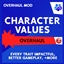 Character Values Overhaul - The Sims 4 Mods - CurseForge