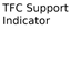 TFC Support Indicator - Minecraft Mods - CurseForge