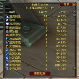 Buff Tracker(BUFF统计) - World of Warcraft Addons - CurseForge