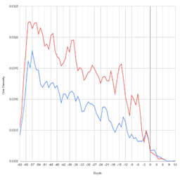 Backported Diamond Ore Gen - Minecraft Mods - CurseForge