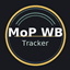 MoP World Boss Tracker (Tooltip)(Mists of Pandaria) - Gallery - World ...