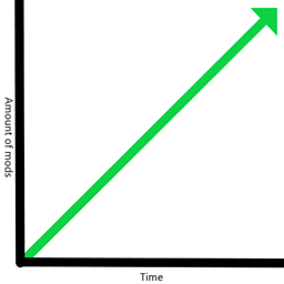 Progressive Mods - Minecraft Modpacks - CurseForge