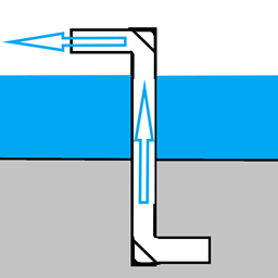 Periscopes - Gallery - Minecraft Bukkit Plugins - CurseForge