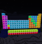 Periodic table mod - Minecraft Mods - CurseForge