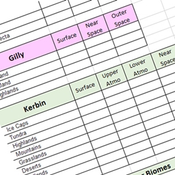 Biome Checklist - Kerbal Space Program Mods - CurseForge