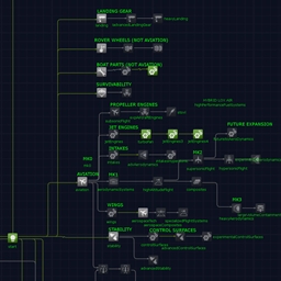 Engineering Tech Tree - Kerbal Space Program Mods - CurseForge