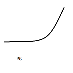 ANTI-LAG (Old Version) - Minecraft Modpacks - CurseForge