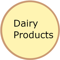 Dairy products V0.1 - Gallery - Minecraft Mods - CurseForge