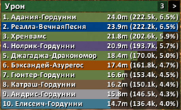 Numeration Damage Meter - World of Warcraft Addons - CurseForge