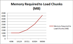 UHC Chunk Preloader - Minecraft Bukkit Plugins - CurseForge