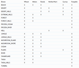 FarmControl - Minecraft Bukkit Plugins - CurseForge