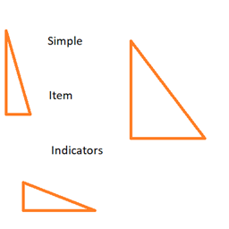 Simple Bag Indicators - World of Warcraft Addons - CurseForge