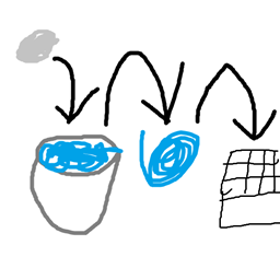 Sediment Straining - Gallery - Minecraft Mods - CurseForge