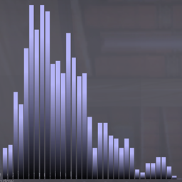 Guild Level Stats - Gallery - World of Warcraft Addons - CurseForge